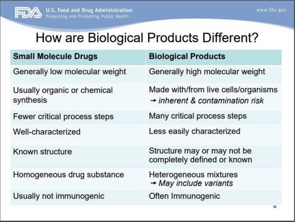 Biologics and Small Molecule Drugs | BioSerendipity