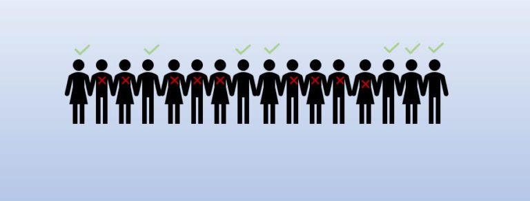 Guidelines for Suggesting Reviewers | BioSerendipity